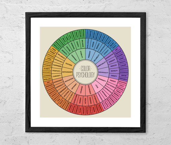 Paint Color Feelings Chart