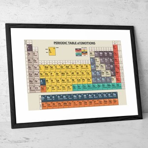 Periodic Table of Emotions Art Print Feeling Chart Therapy Poster DBT ...