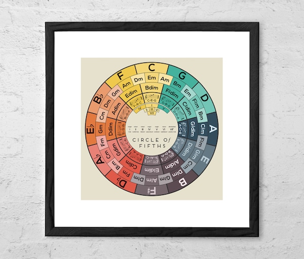 Guitar Chord Poster Guitar Chord Chart Guitar Chord Print - Etsy Canada