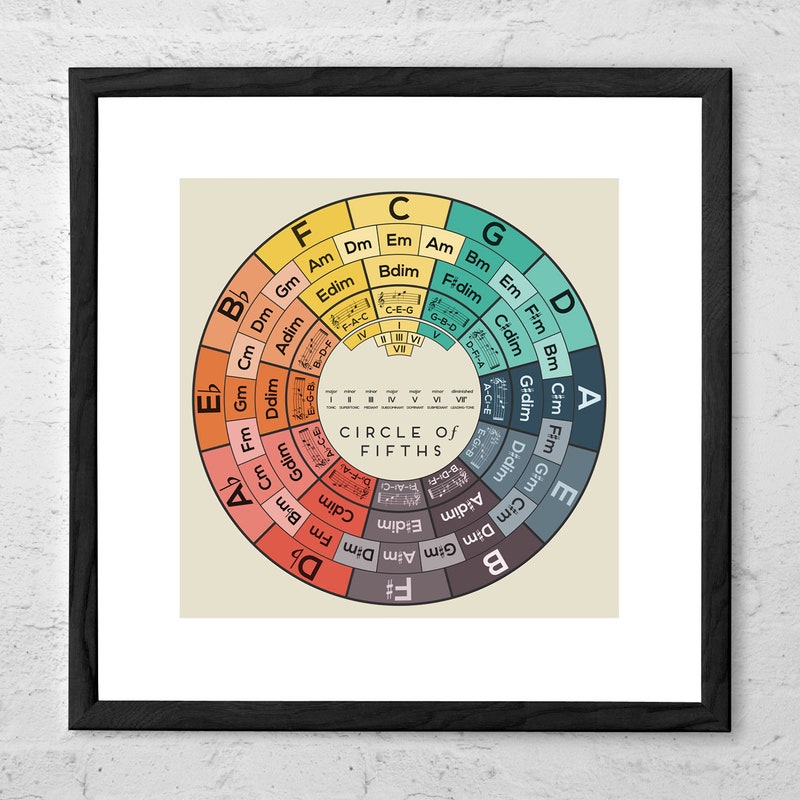 Music Theory Poster - Etsy