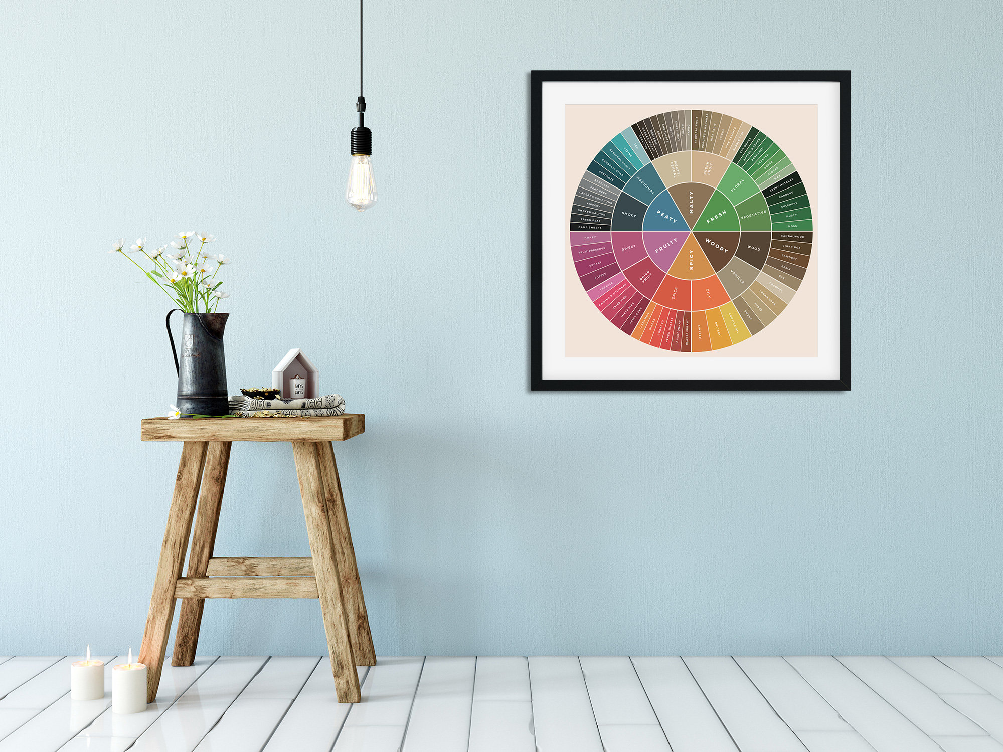 The Whisky Flavour Wheel - Art Print - Whisky Tasting Wheel Poster ...
