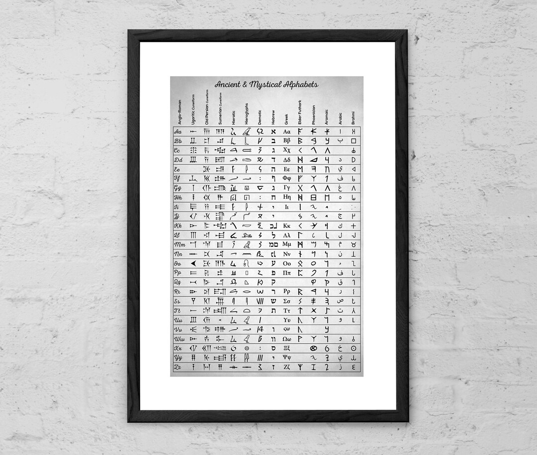 Ancient and Mystical Alphabets - Ancient Scripts - History of the ...