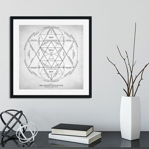 Plan of Constitution of Man - Fine Art Print - Mentalism - Phrenology ...