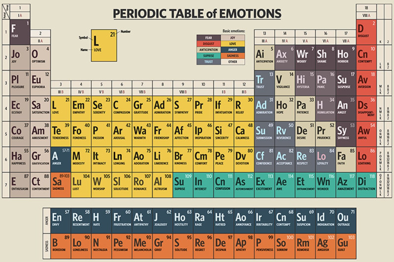 Periodic Table of Emotions Art Print Feeling Chart Therapy - Etsy