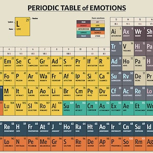 Periodic Table of Emotions Art Print Feeling Chart Therapy Poster DBT ...