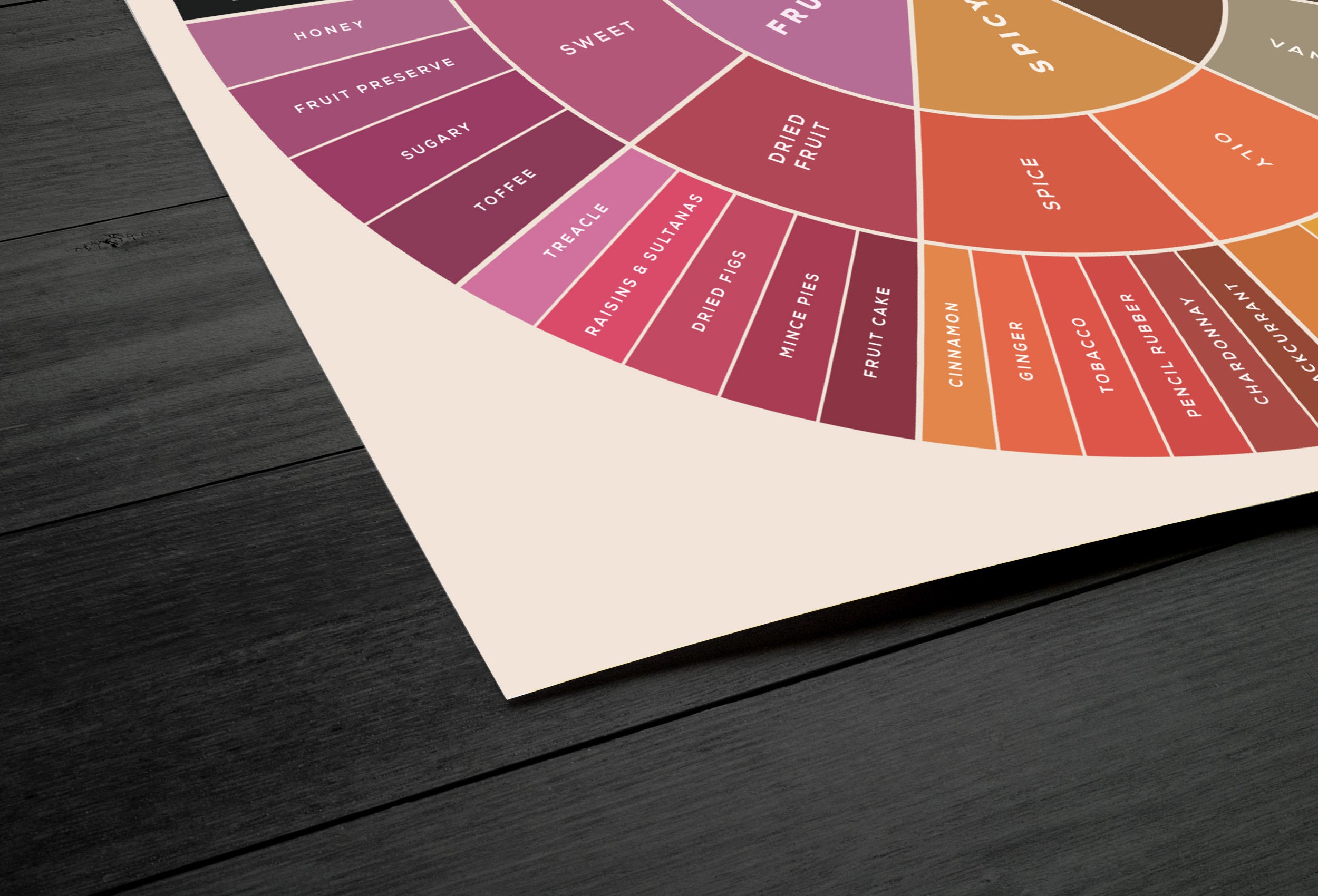 The Whisky Flavour Wheel - Art Print - Whisky Tasting Wheel Poster ...