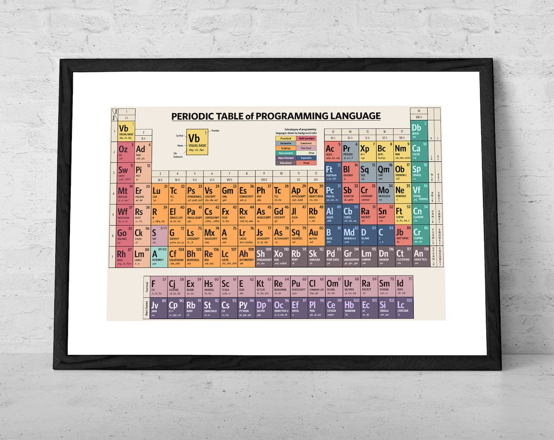 Periodic Table of Programming Language Art Print - Etsy