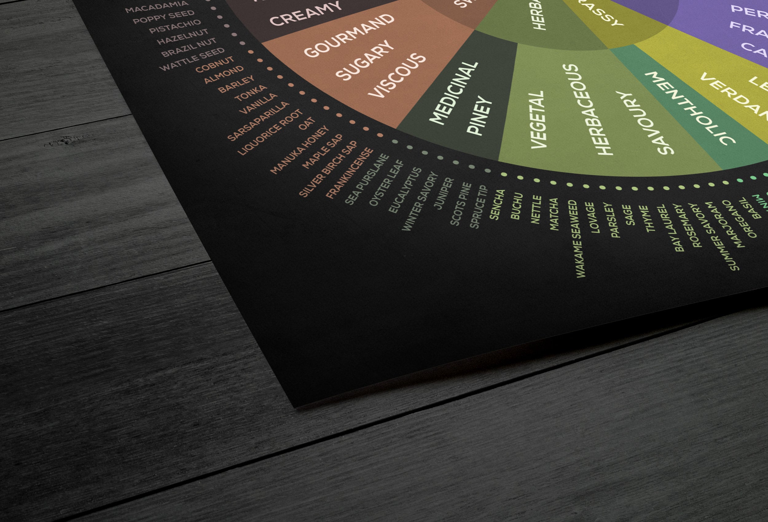 Gin Wheel - Art Print - Gin Tasting Wheel Poster - Gin Aroma Chart ...