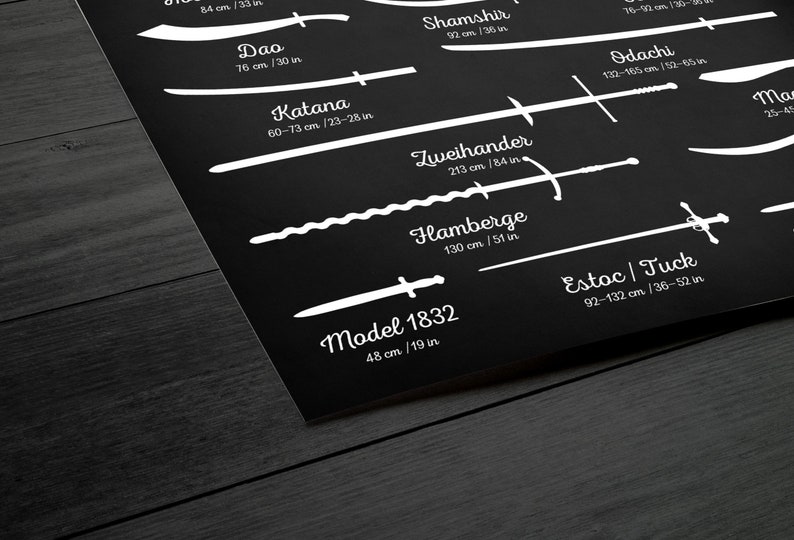 Common Sword Types Swords Wall Art Swords Poster Martial - Etsy