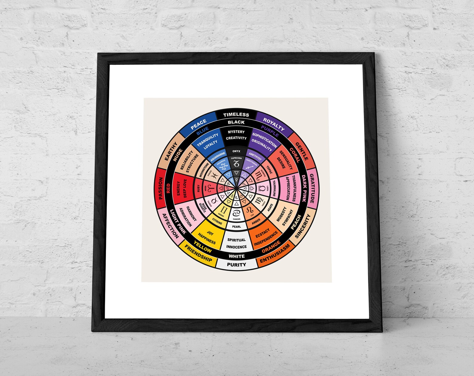 Wheel of Love - Art Print - Zodiac Personality Colors - Color ...