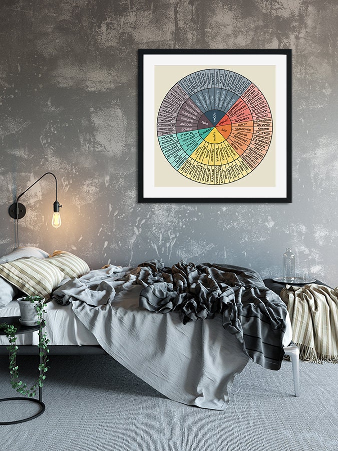 Wheel of Emotions Art Print Feelings Wheel Chart Therapy - Etsy