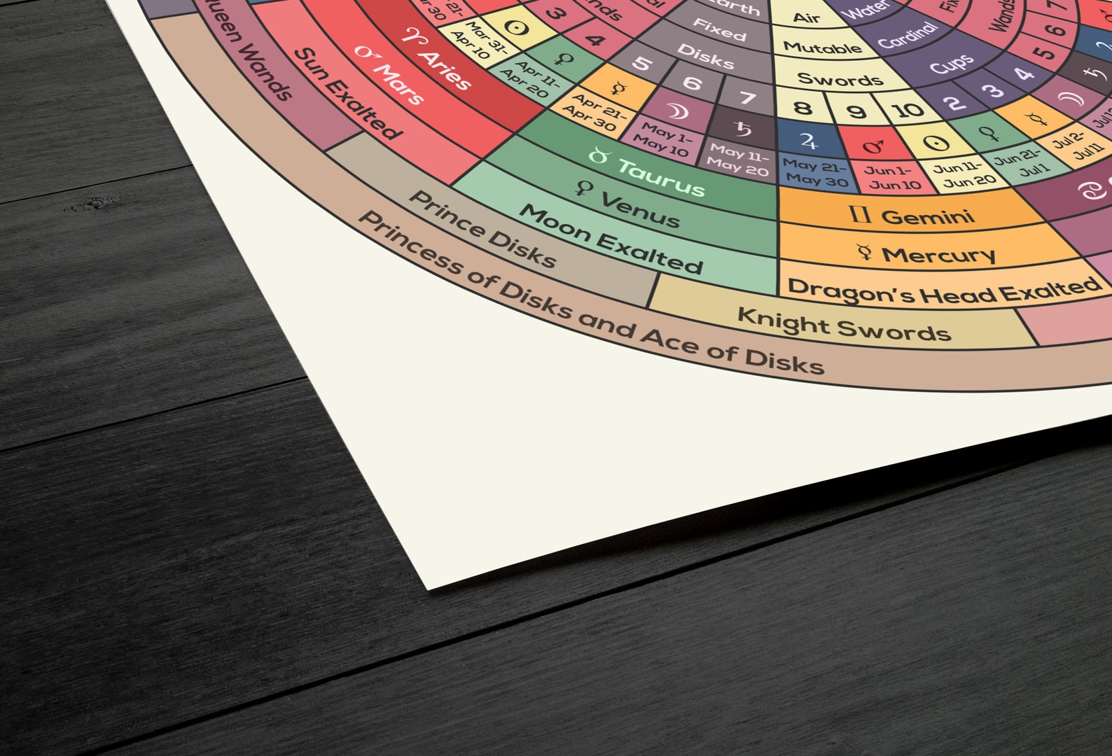 The Decan Wheel Art Print Zodiac Wheel Poster Boho Wall Art Mystical ...