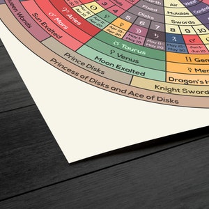 The Decan Wheel Art Print Zodiac Wheel Poster Boho Wall Art Mystical ...