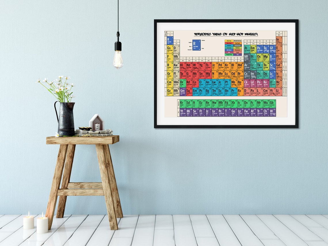 Periodic Table of Hip Hop Music Fine Art Print Rap Poster - Etsy