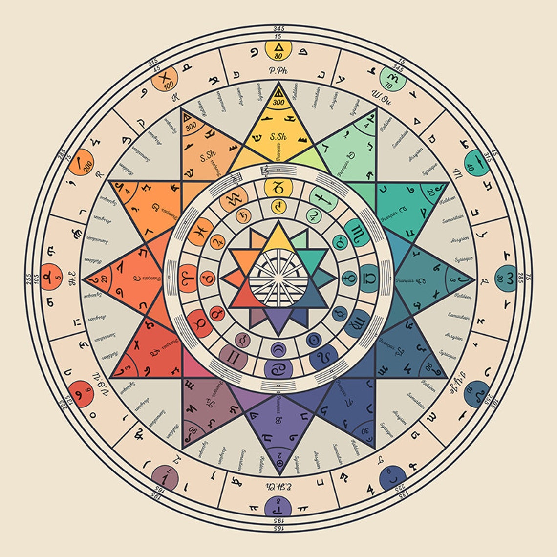 The Archeometer - Art Print - Sacred Geometry Wall Art - Spiritual Gift ...