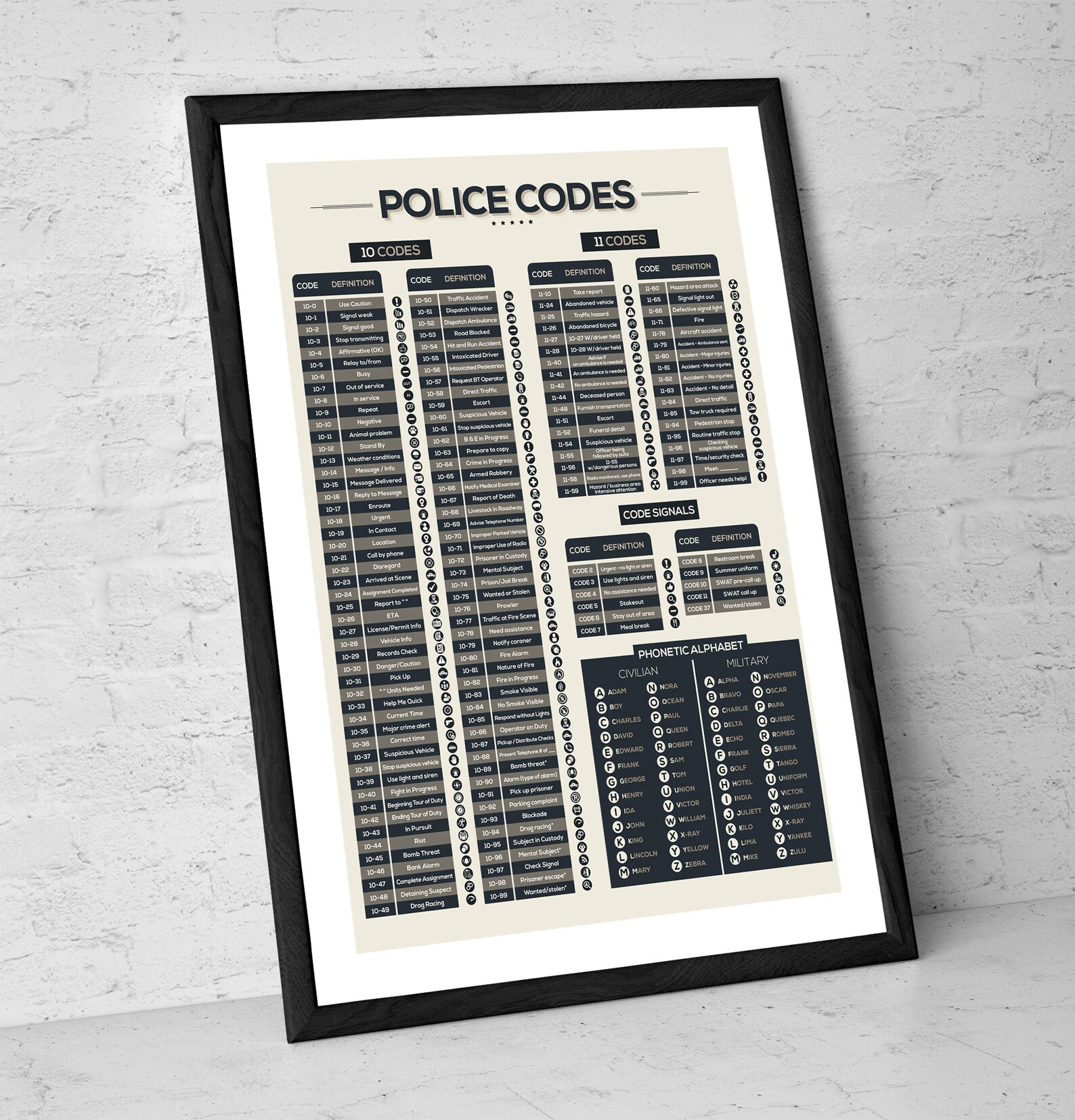 Police Codes Art Print Police Radio Codes Poster Police Codes Knowledge Police Codes Art Print Police Radio Codes Poster Police Codes Knowledge