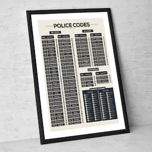 Police Codes - Art Print - Police Radio Codes Poster - Police Codes ...