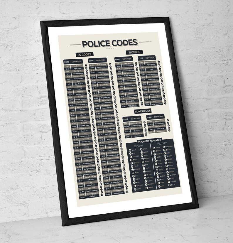 Police Codes - Art Print - Police Radio Codes Poster - Police Codes ...