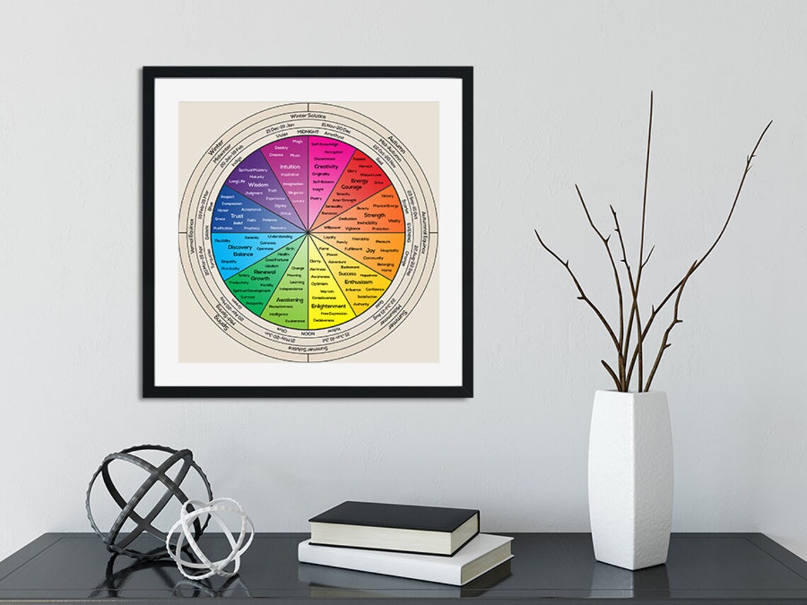 Wheel of Life Art Print Color Personality Chart Therapy - Etsy