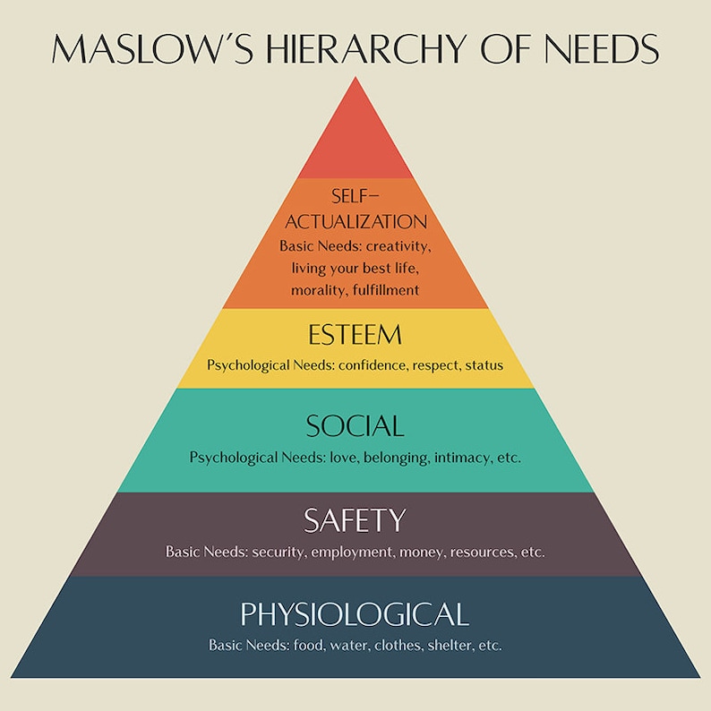 Maslow's Hierarchy of Needs Art Print Human Developmental - Etsy