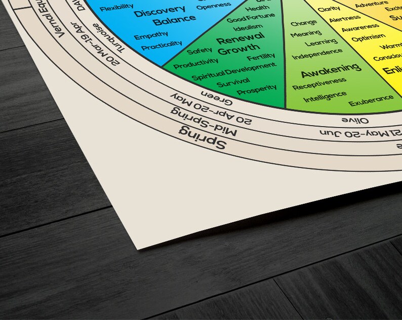 Wheel of Life - Art Print - Color Personality Chart Therapy Poster ...