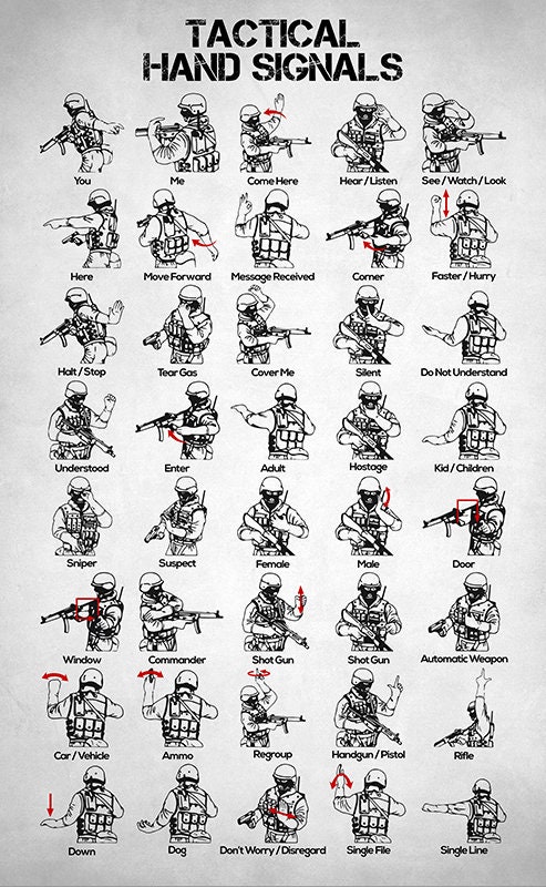 Tactical Hand Signals Combat Swat Gifts Swat Poster | Etsy