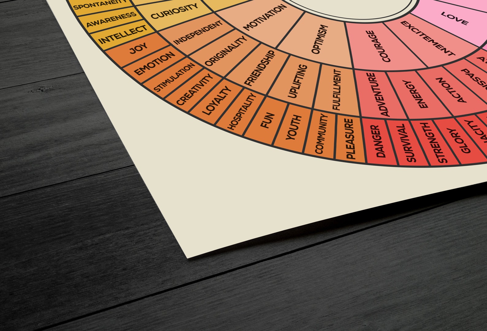 Color Psychology Art Print Feelings Wheel Color Chart Poster - Etsy