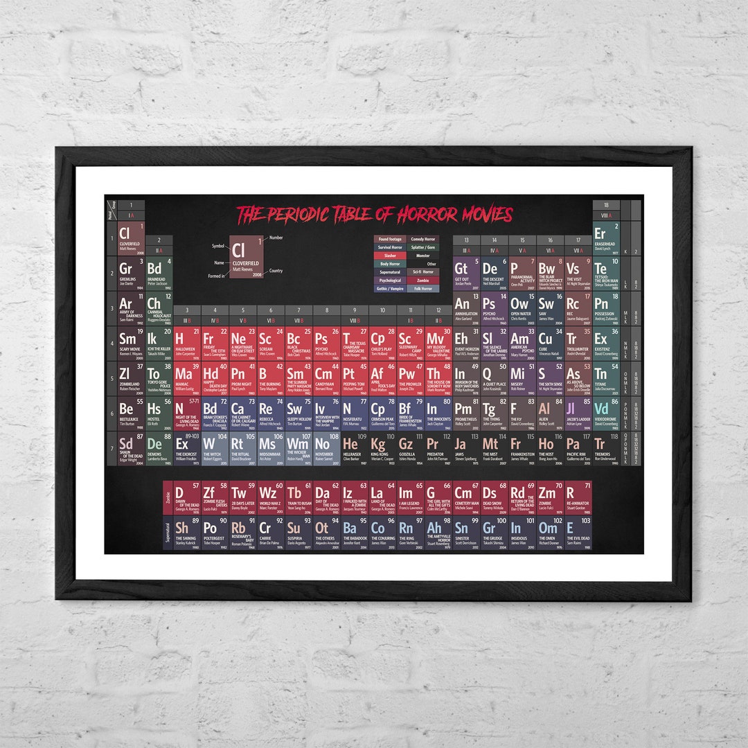 Periodic Table of Horror Movies - Art Print - Horror Movie Poster ...