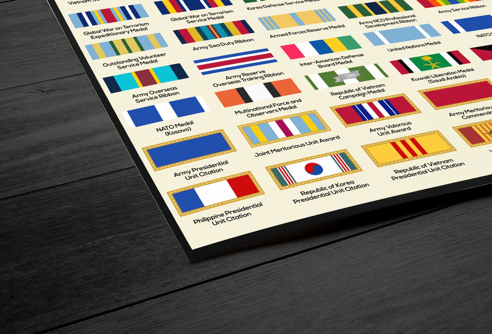 U.S. Army Ribbons Art Print United States Army Awards Medals - Etsy