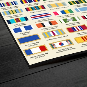 U.S. Army Ribbons Art Print United States Army Awards Medals Poster ...