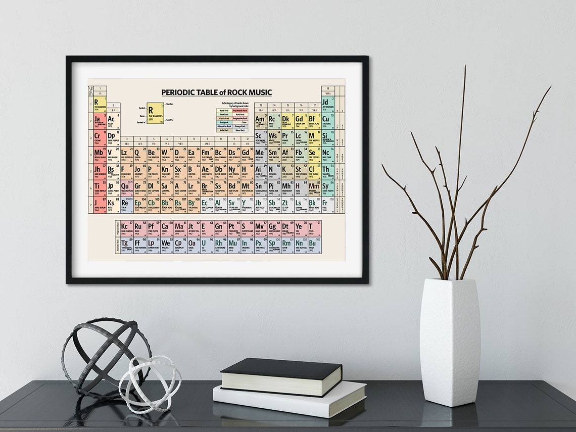Periodic Table of Rock Music Fine Art Print Rock Poster - Etsy