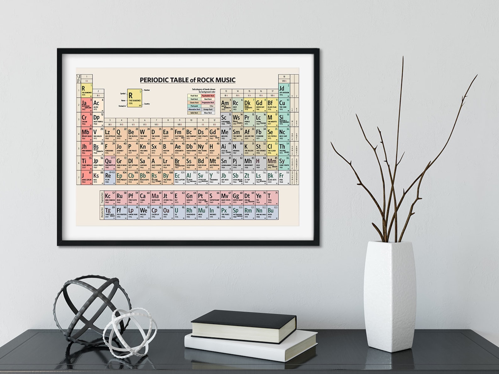 Periodic Table of Rock Music Fine Art Print Rock Poster | Etsy
