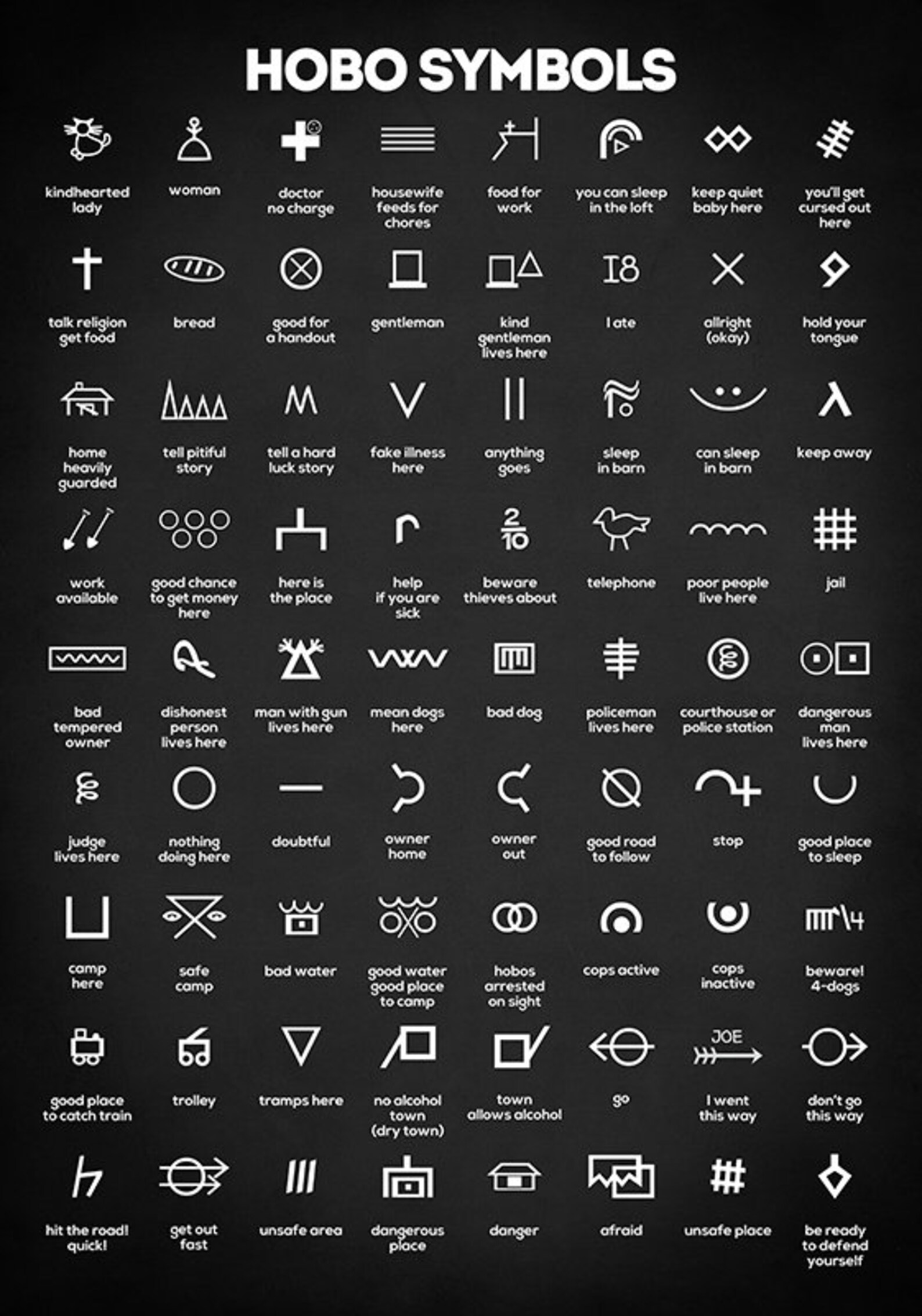 Hobo Symbols Hobo Signs Hobo Alphabet Hobo Code Visual | Etsy