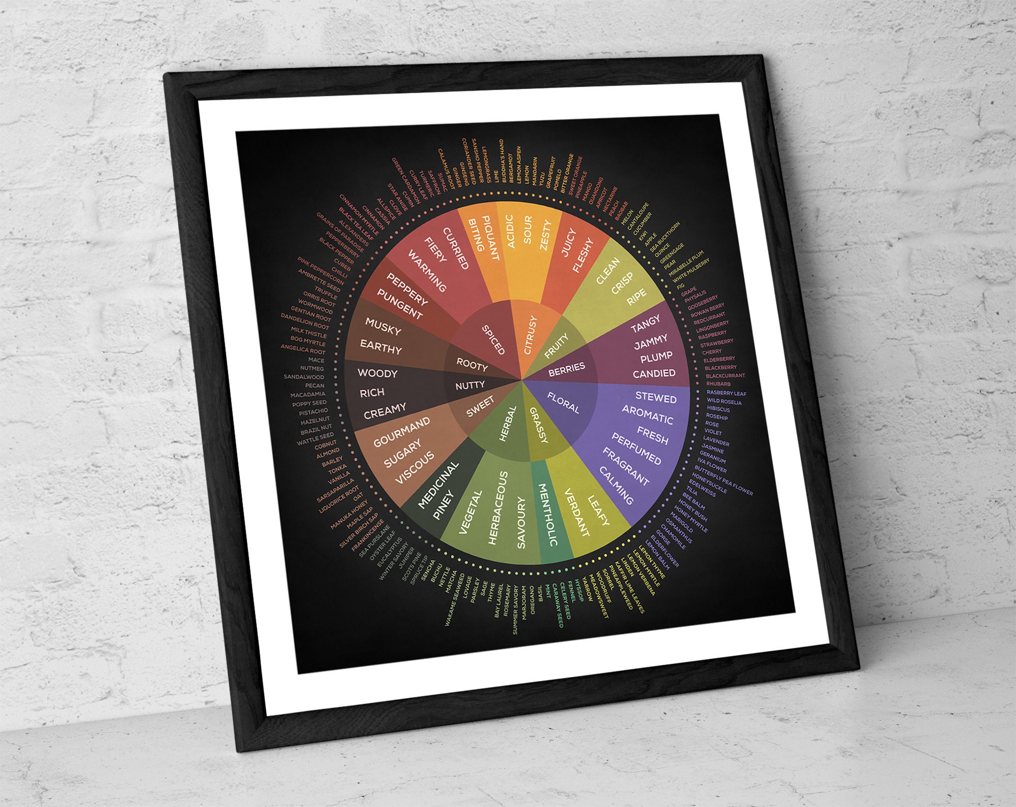 Gin Wheel - Art Print - Gin Tasting Wheel Poster - Gin Aroma Chart ...
