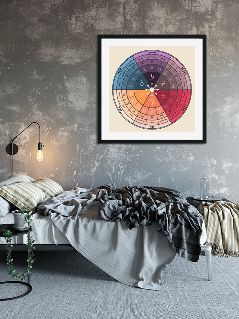 Alphabet of Desire Art Print Chaos Magick Wheel Alphabet | Etsy