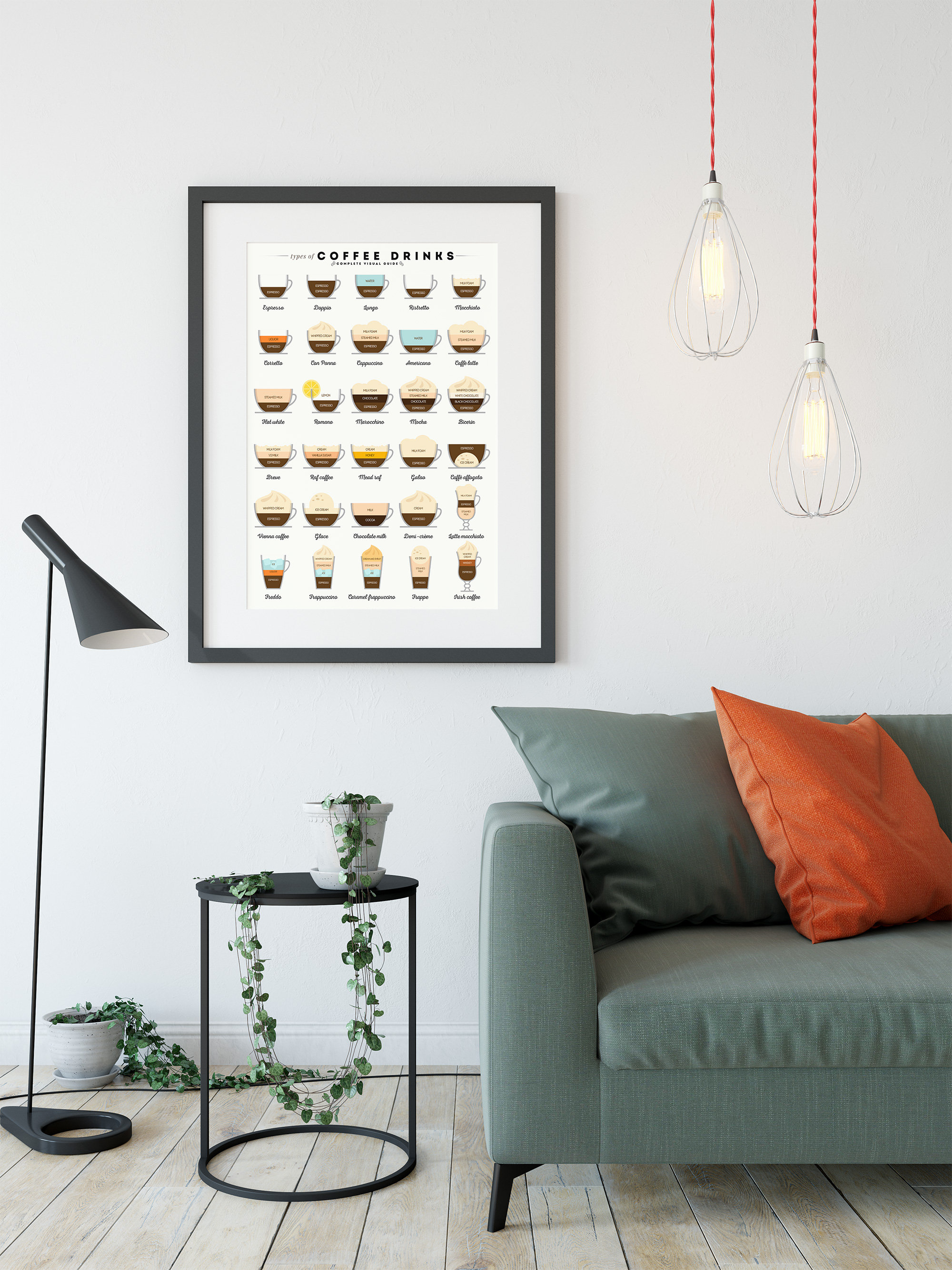 Coffee Types - Art Print - Coffee Poster - Coffee Guide Print - Coffee ...