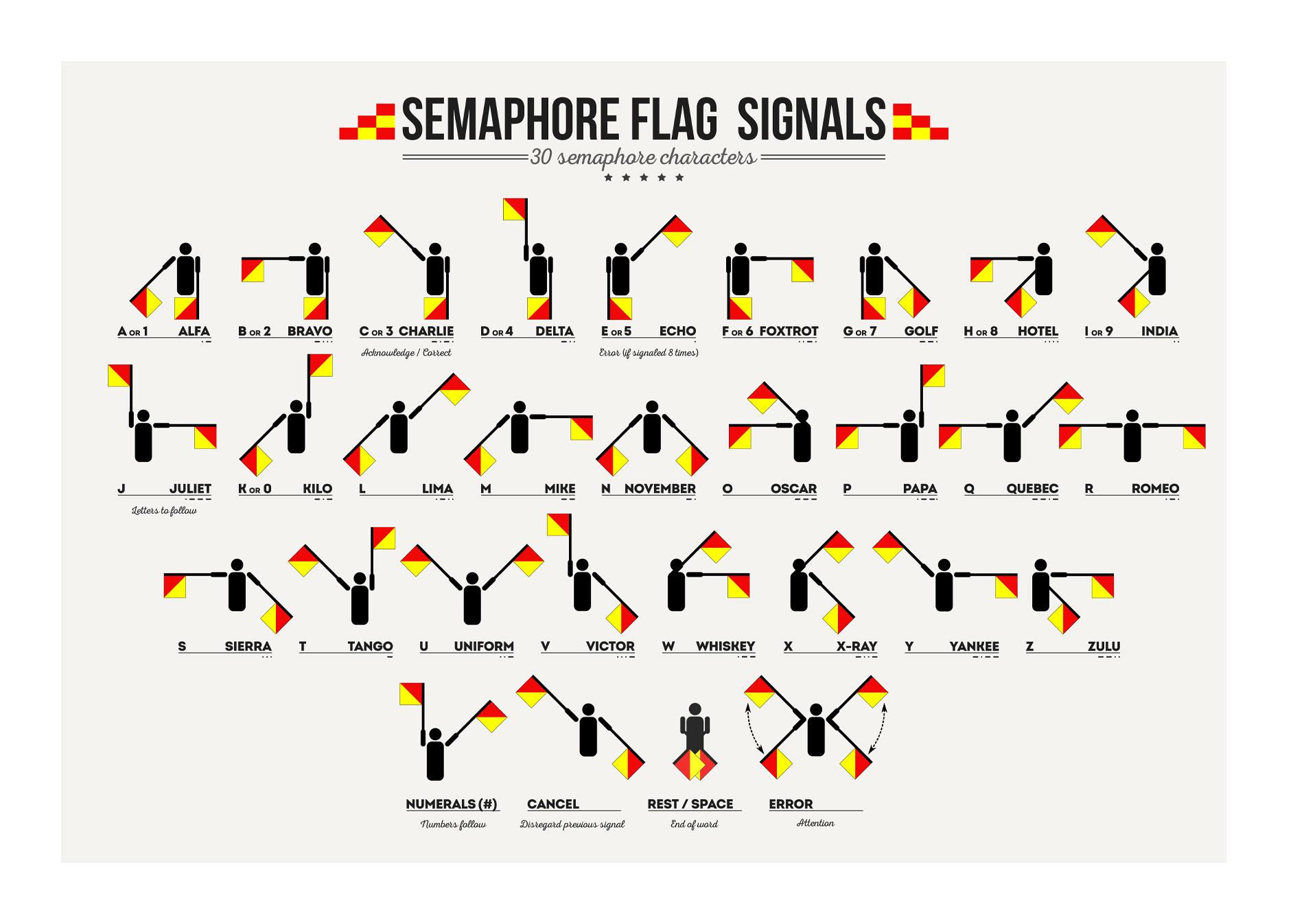 Semaphore Flag Signals – Nautical Signal Flag Poster – Maritime ...