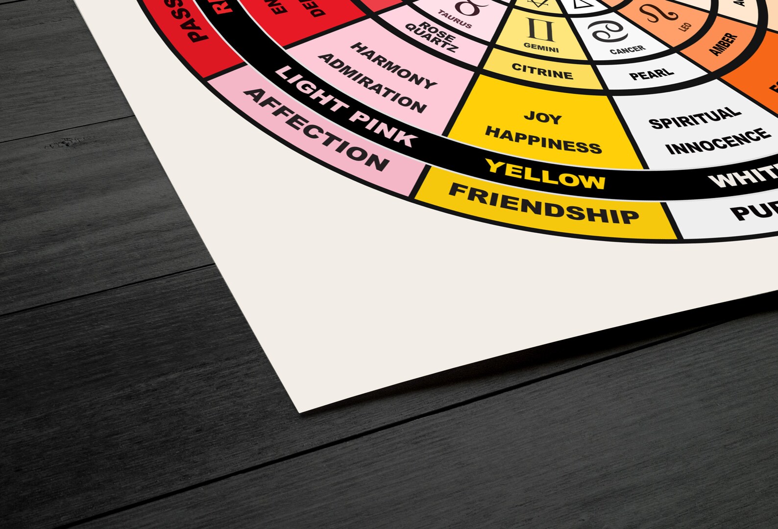 Wheel of Love Art Print Zodiac Personality Colors Color | Etsy