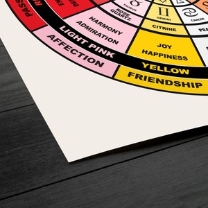 Wheel of Love - Art Print - Zodiac Personality Colors - Color ...
