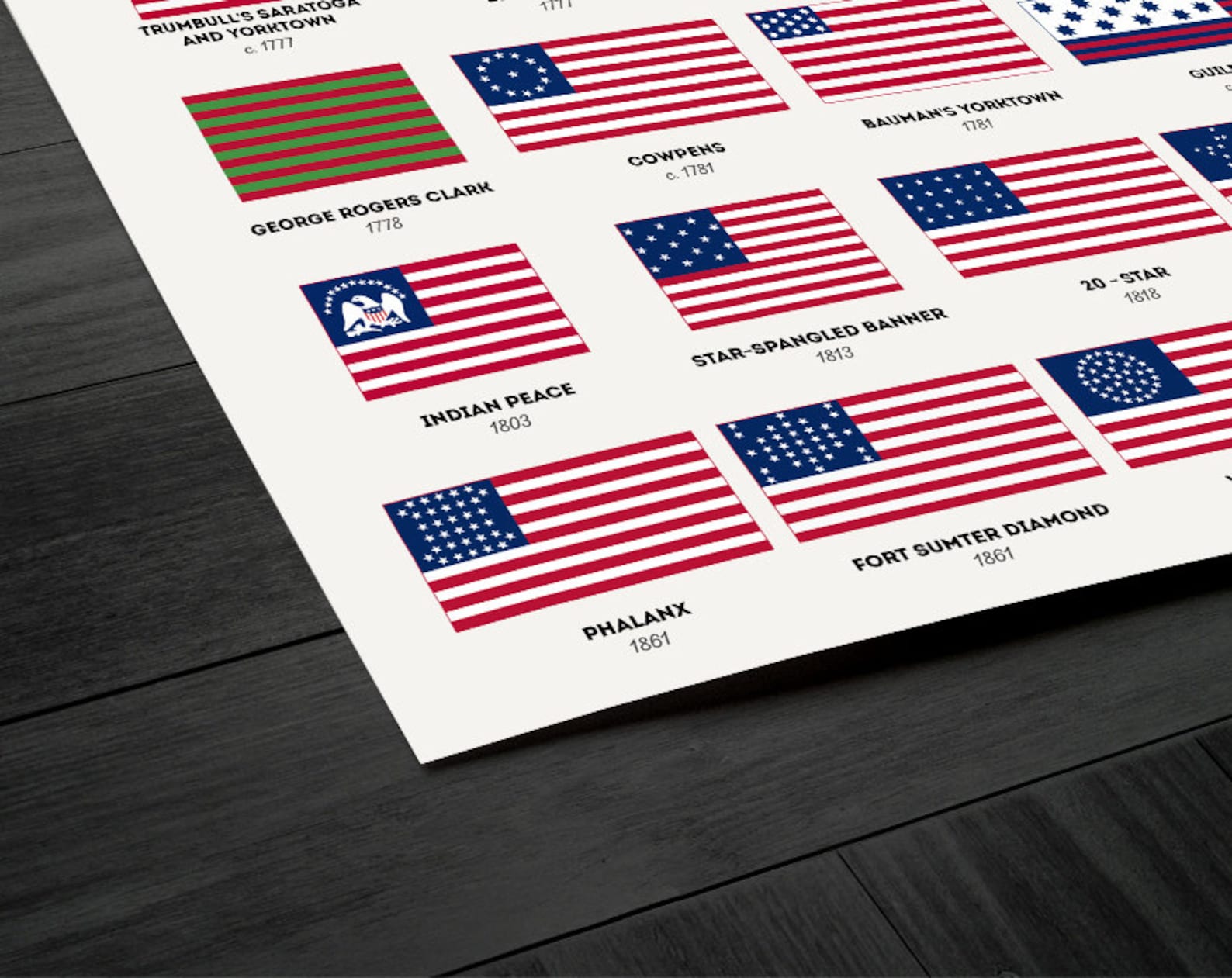 American Flags - Art Print - United States Flags Timeline - Historical ...