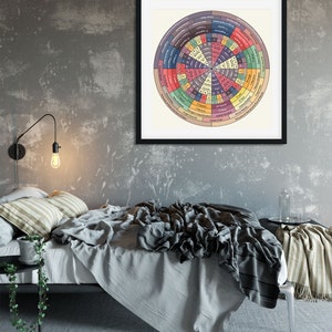 The Decan Wheel Art Print Zodiac Wheel Poster Boho Wall Art Mystical ...