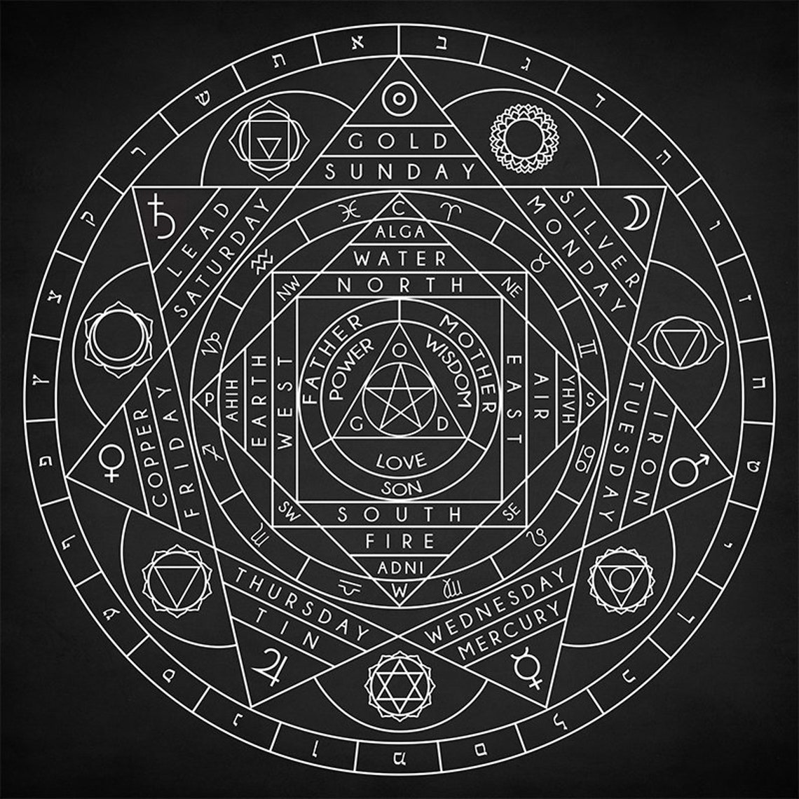 Sacred Geometry Hermetic Principles Mentalism Spiritual | Etsy Sacred Geometry Hermetic Principles Mentalism Spiritual | Etsy