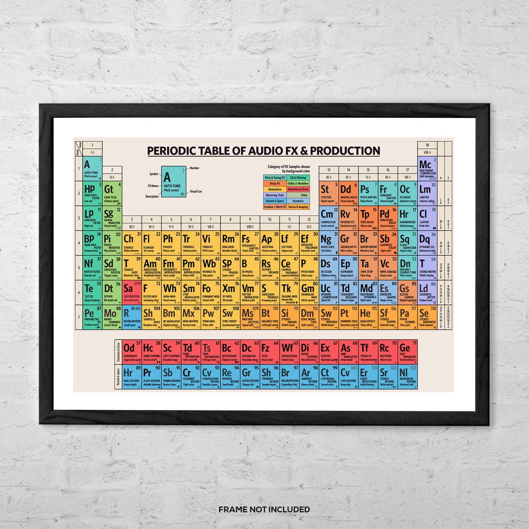 Periodic Table of Audio FX & Production - Art Print - Music Production ...