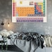 Periodic Table of Programming Language - Art Print - Programming Poster ...