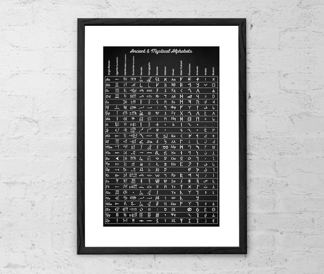 Ancient and Mystical Alphabets - Ancient Scripts - History of the ...