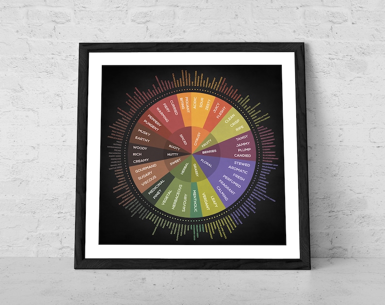 Gin Wheel - Art Print - Gin Tasting Wheel Poster - Gin Aroma Chart ...