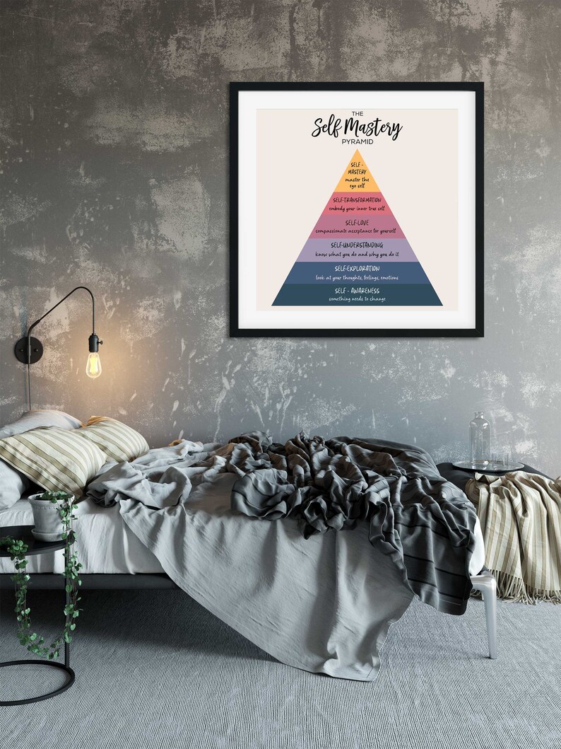 The Self-mastery Pyramid Art Print Mental Health - Etsy