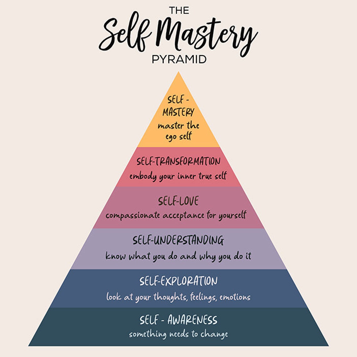 The Self-mastery Pyramid Art Print Mental Health - Etsy