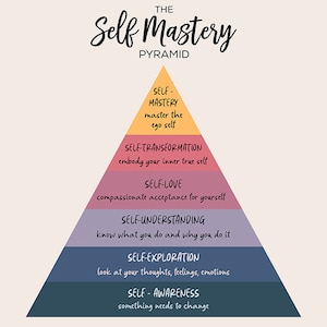 The Self-mastery Pyramid - Art Print - Mental Health - Wellbeing ...