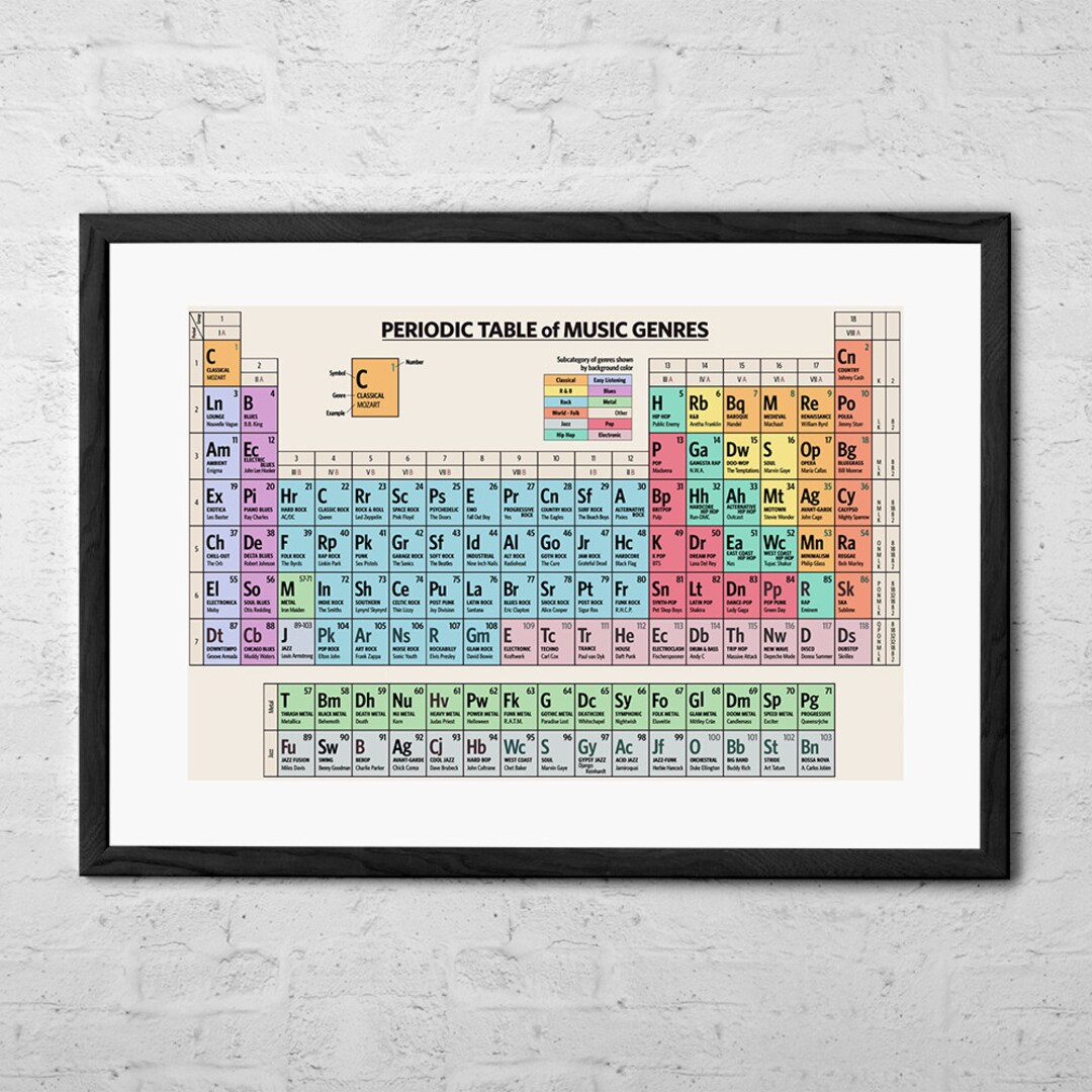 Periodic Table of Music Genres Fine Art Print Music Poster Music ...
